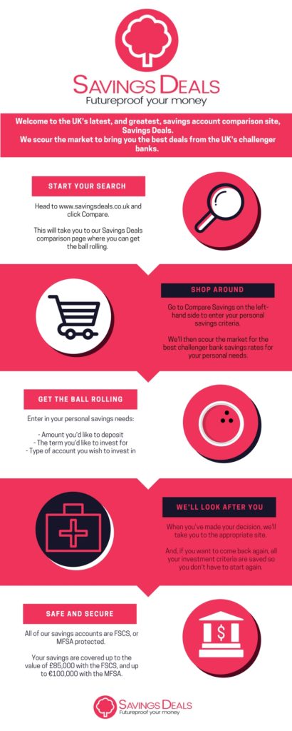 What is Savings Deals? - Make Money Your Way